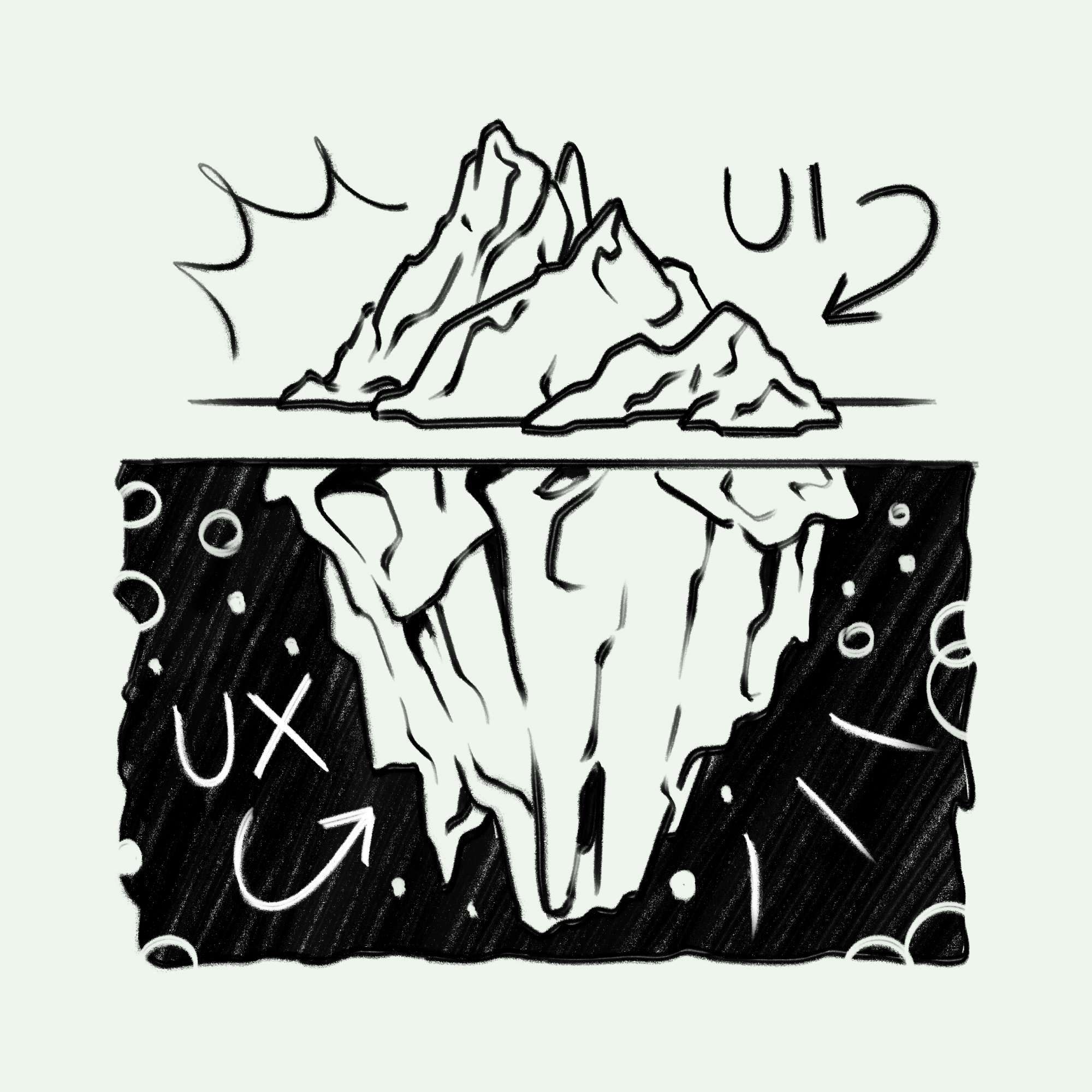 Mabbly The Beginners Guide To User Experience Ux
